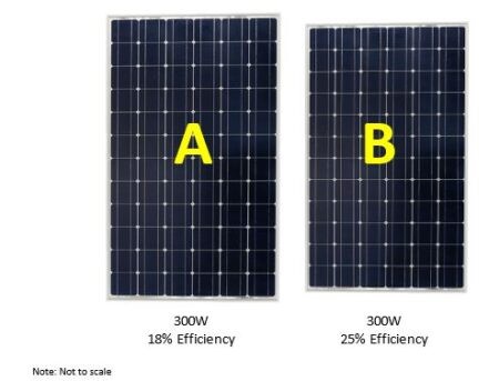 WHAT IS SOLAR MODULE EFFICIENCY, AND DOES IT REALLY MATTER? - Tropical ...